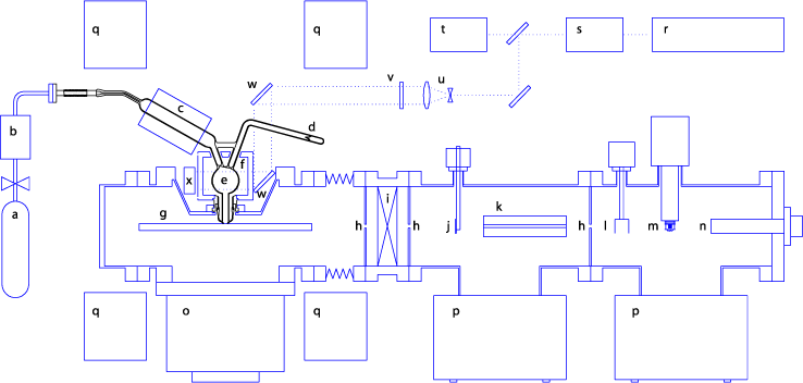 RpEX -- Laser Driven Target